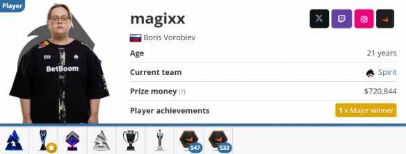 CSGO职业选手magixx是男的还是女的_CSGO职业选手magixx性别分享_HF资讯攻略