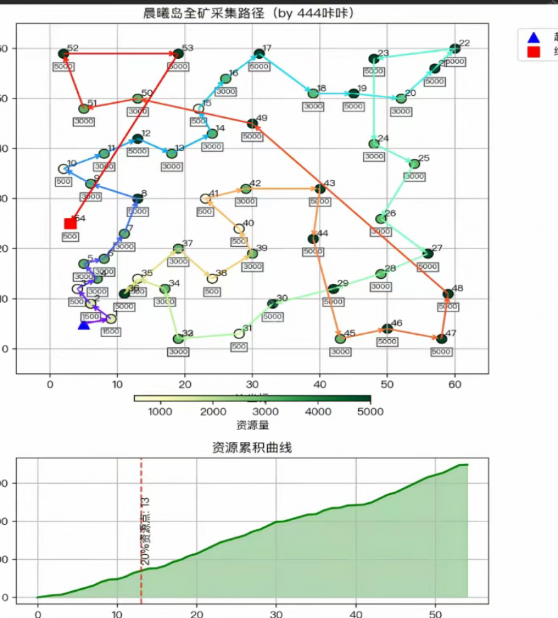 无尽冬日晨曦岛宝藏位置图_无尽冬日2025晨曦岛宝藏分布图一览_资讯攻略